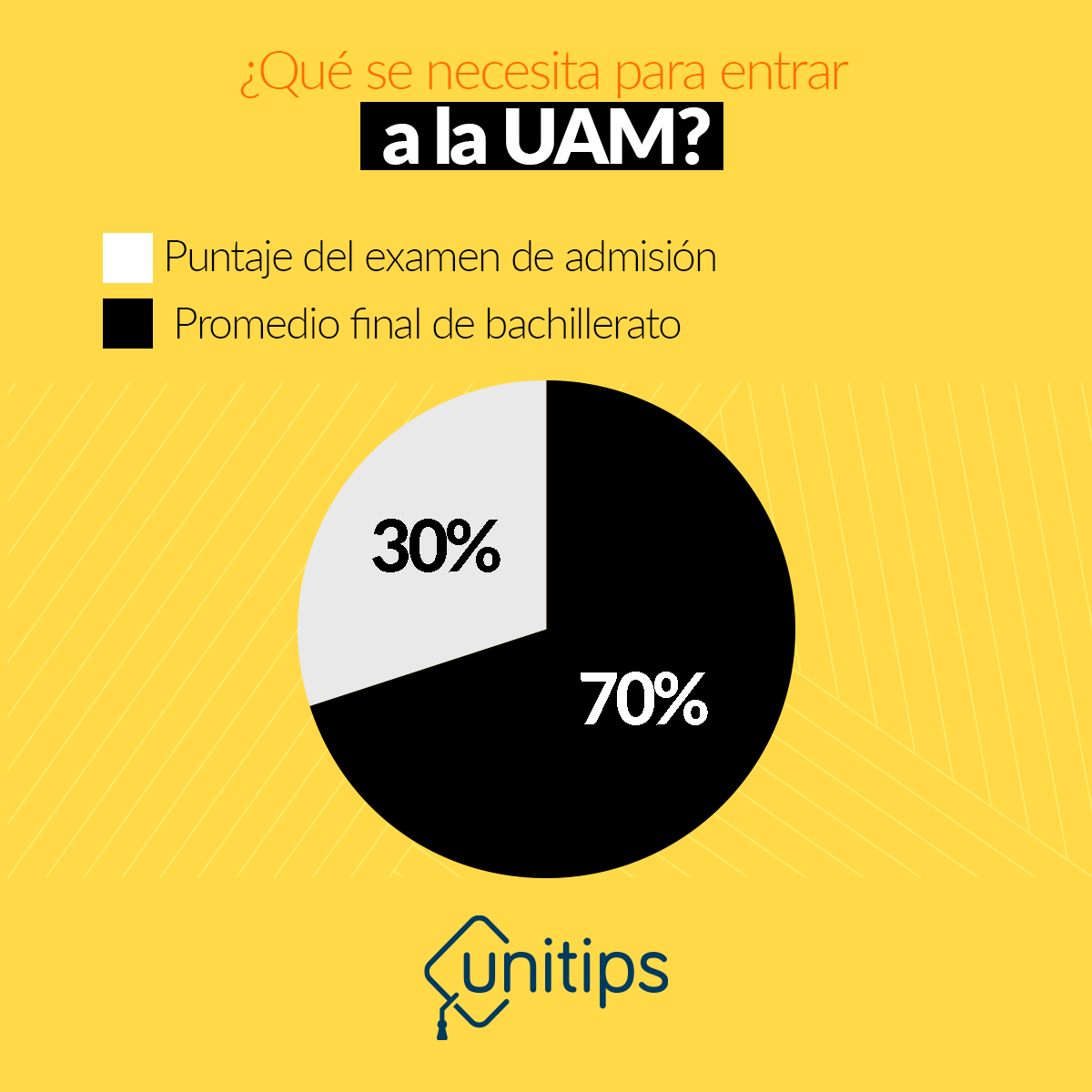 Admisión UAM 2023: todo lo que necesitas saber